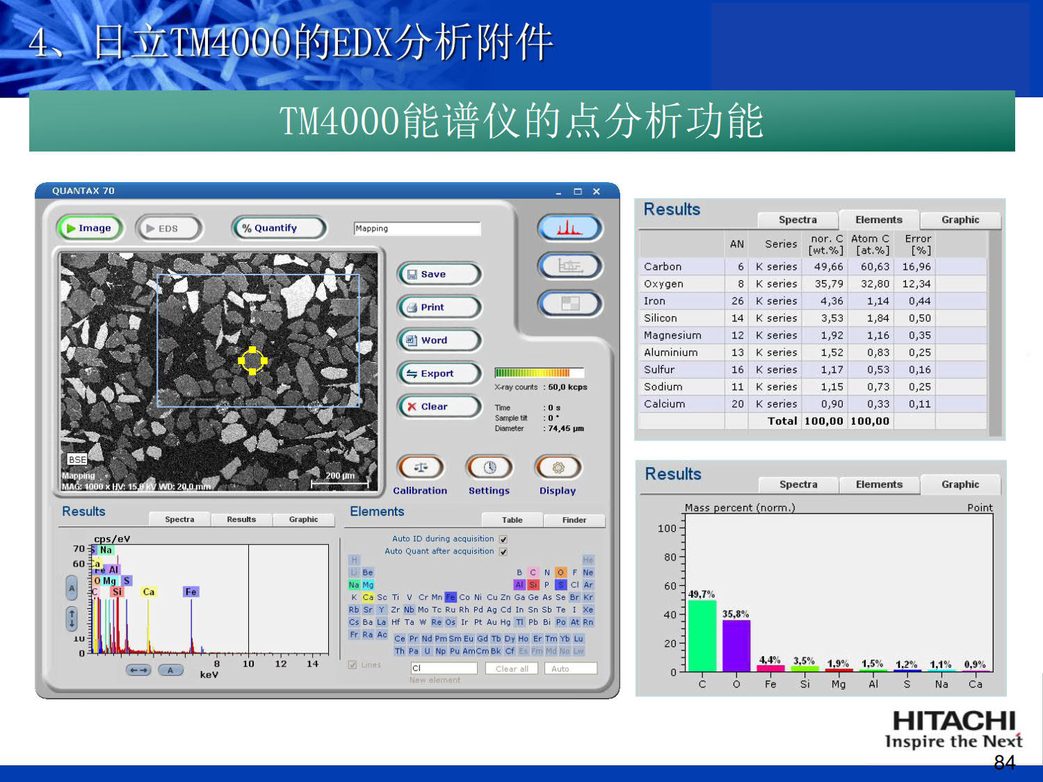 HITACHI 新型台式扫描电镜 TM4000 plus